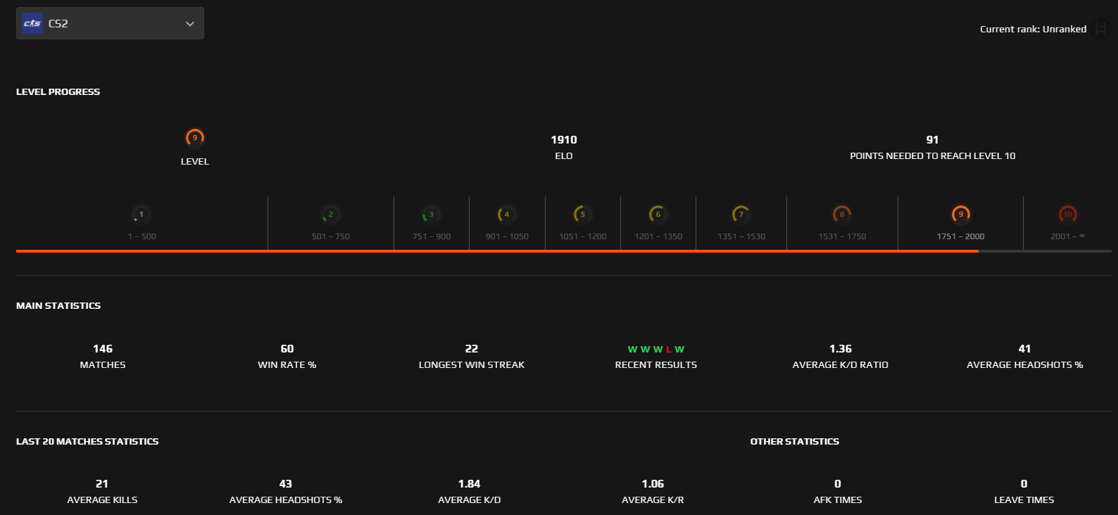 CS2 VERIFIED FACEIT ACCOUNT (9 LVL) 1910 ELO - low price | ArcticBoost